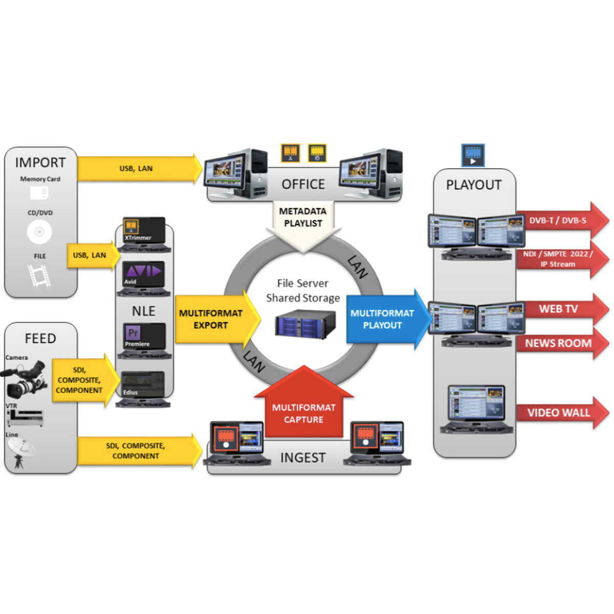 Axel Technology XPlayout Broadcast Video Playout Software - US ...
