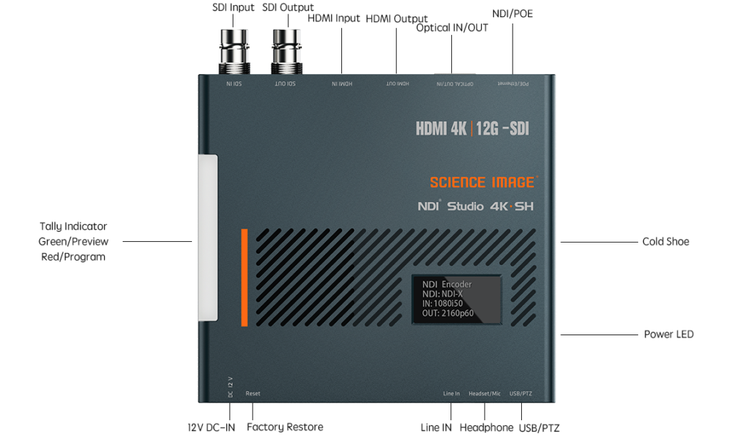 Science Image High Bandwidth NDI Encoders - US BROADCAST