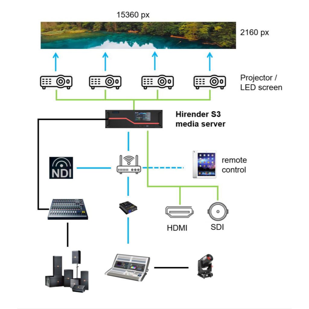 enlightV Hirender S3 media server software for large events - US ...