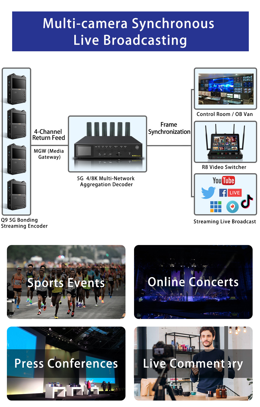 MiNE Media A320H - 8K 5G Bonding Decoder - US BROADCAST DISTRIBUTION ...