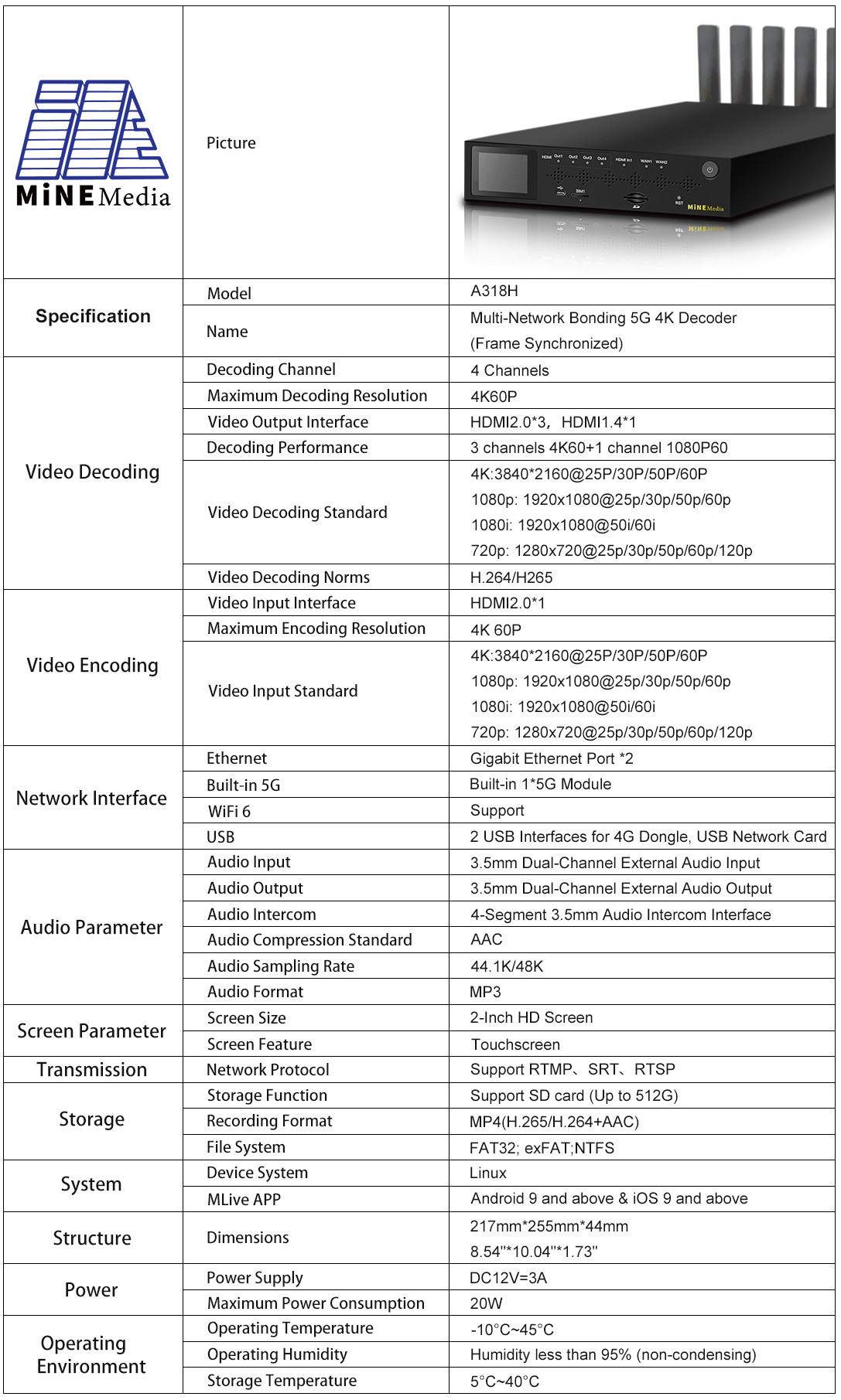 MiNE Media A318H - 4CH 5G Bonding Decoder - US BROADCAST DISTRIBUTION ...