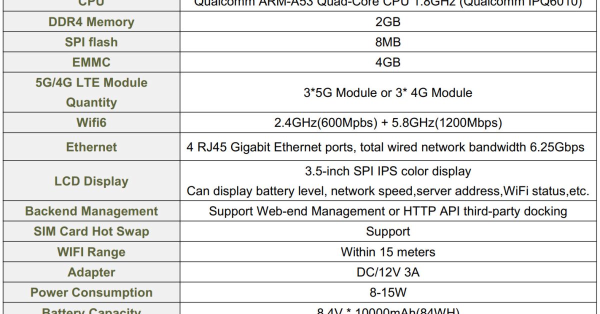 Cedar Router C3 - 4G/5G Bonding Router - US BROADCAST DISTRIBUTION ...