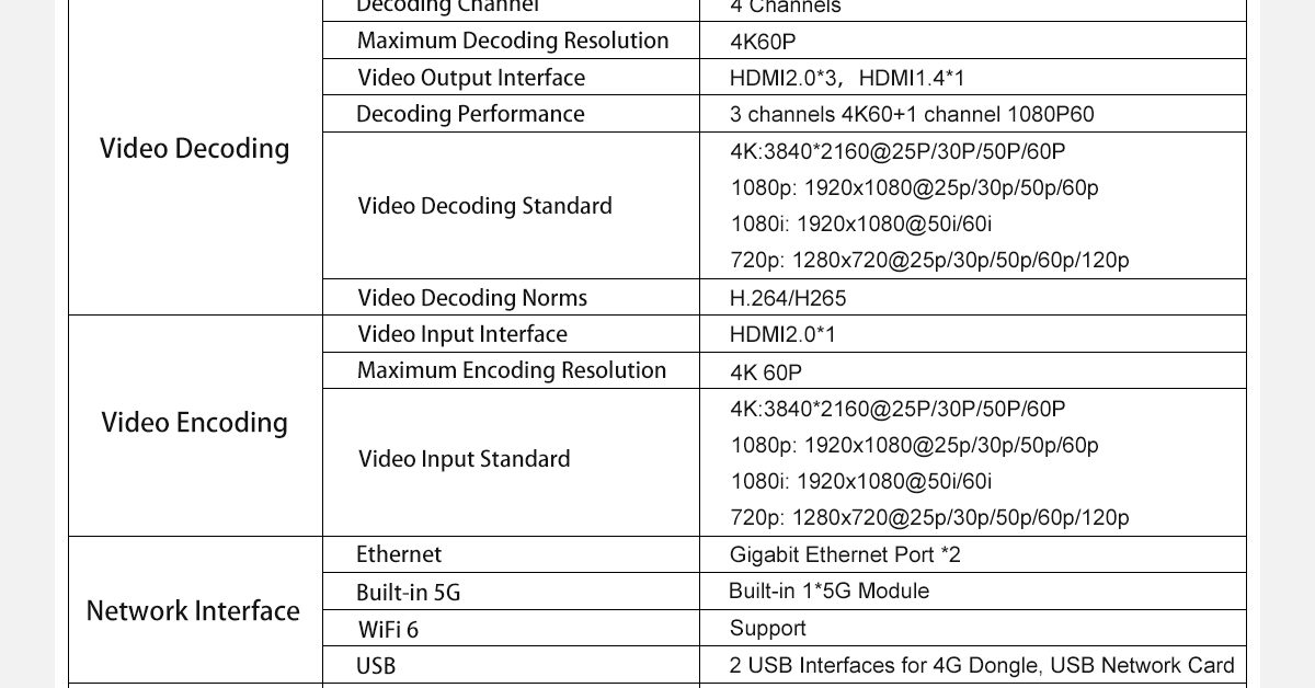 MiNE Media A318H - 4CH 5G Bonding Decoder - US BROADCAST DISTRIBUTION ...